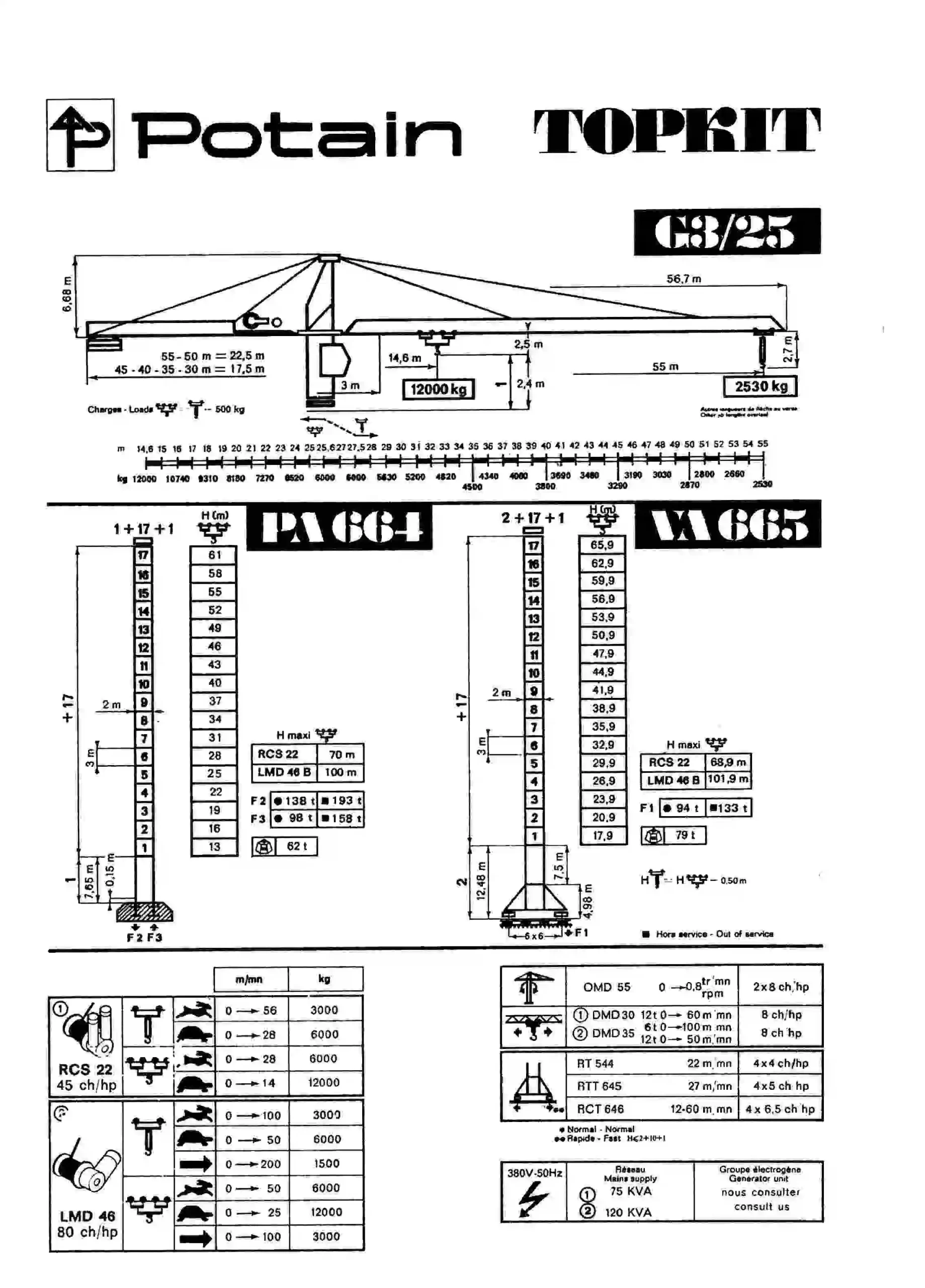 تاور کرین پتن POTAIN G3 25 - ظرفیت 12 تن و طول فلش 55 متر