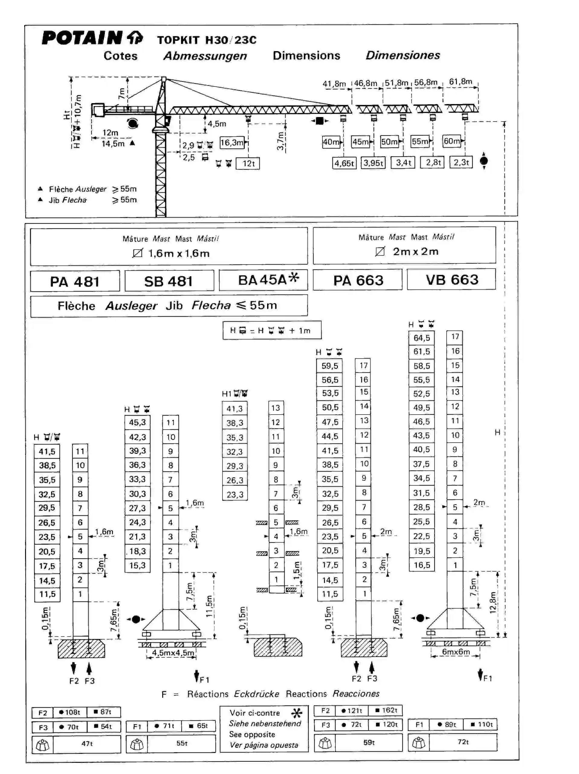 تاور کرین پتن POTAIN H3.23C - با ظرفیت 12 تن و طول فلش60 متر