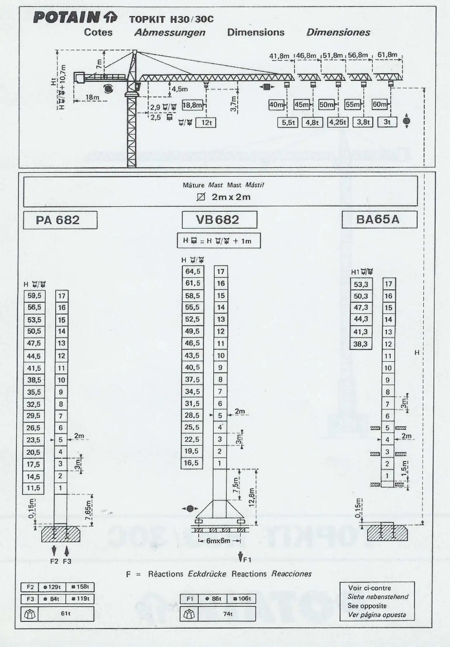 تاور کرین پتن POTAIN H30.30 - ظرفیت 12 تن و طول فلش 60 متر