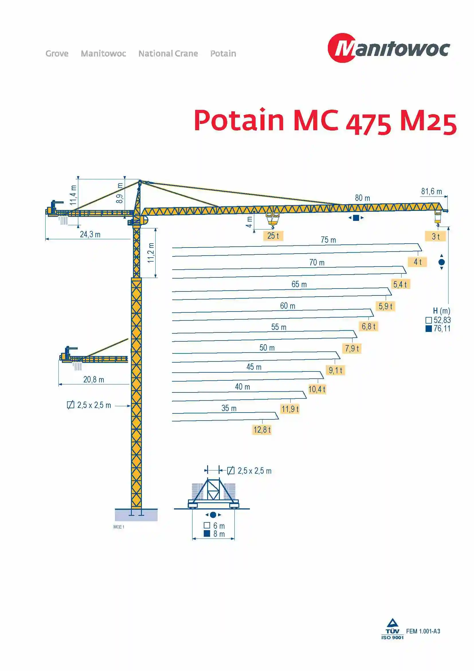 تاور کرین پتن POTAIN MC 475 - با ظرفیت 25 تن و طول فلش 80 متر