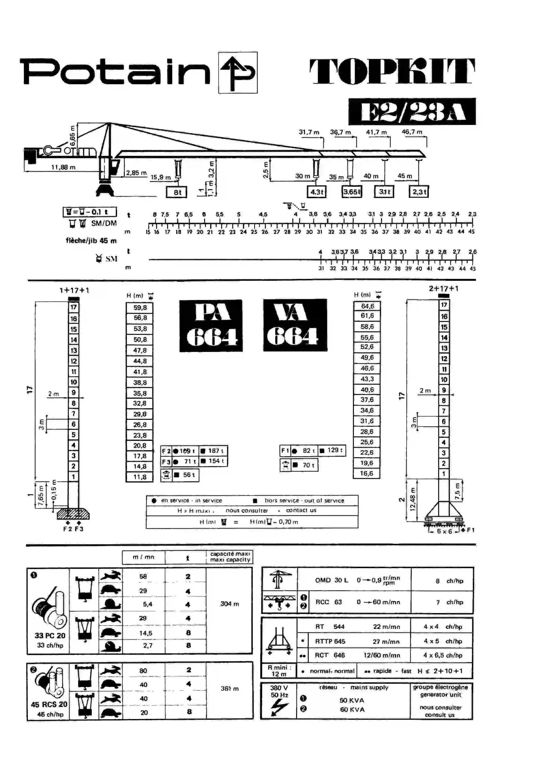 تاور کرین پوتین POTAIN E2 23 - شرکت اسد تاور کرین
